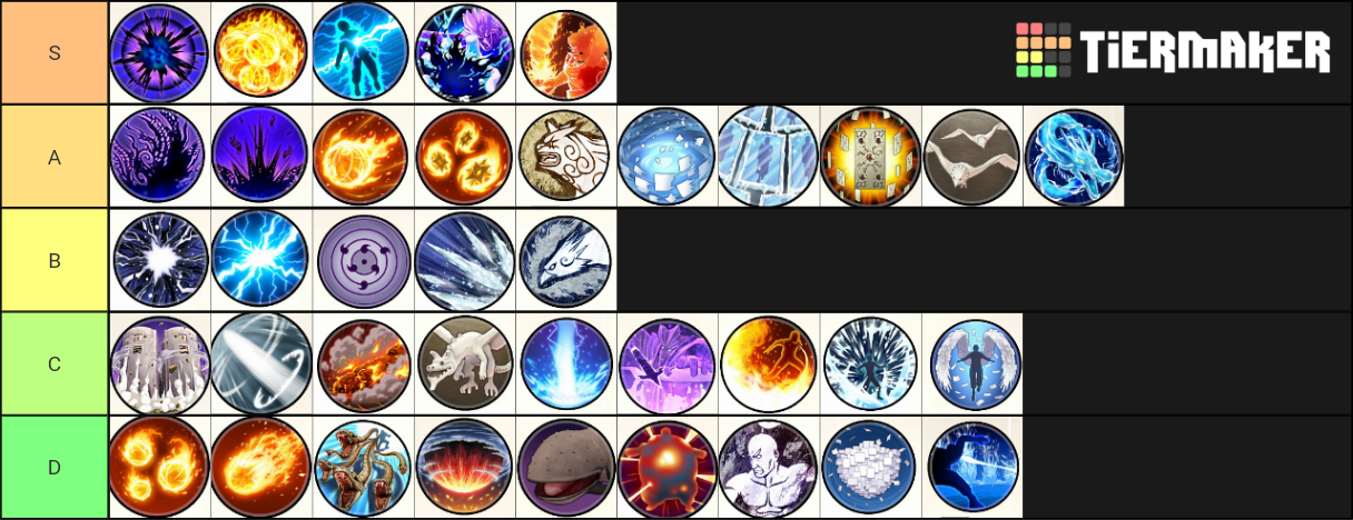 Shinobi Strikers Ranged Jutsu Tier List (Community Rankings) - TierMaker