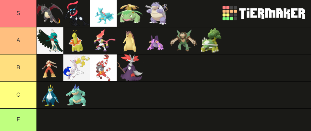 Shiny final forms starters 1st gen to 6th gen Tier List (Community ...