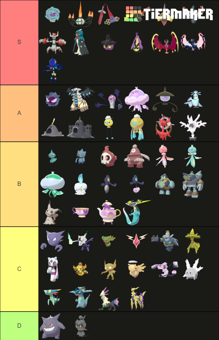 Shiny Ghost Type Pokemon Tier List (Community Rankings) - TierMaker