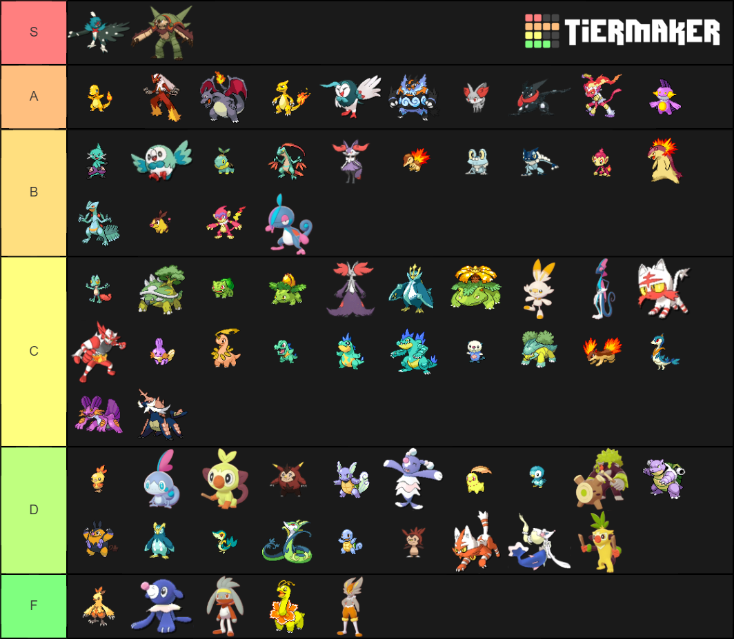 Shiny Pokemon Starters Gen 1-8 [All Evolutions] Tier List (Community Rankings) - TierMaker