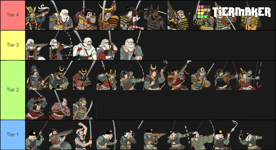 Shogun 2 Units Tier List (Community Rankings) - TierMaker