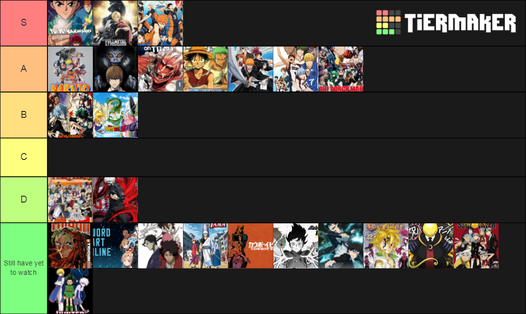 Shonen Anime Tier List (Community Rankings) - TierMaker