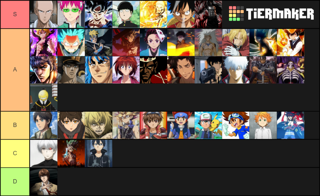 best Main Characters Tier List (Community Rankings) - TierMaker