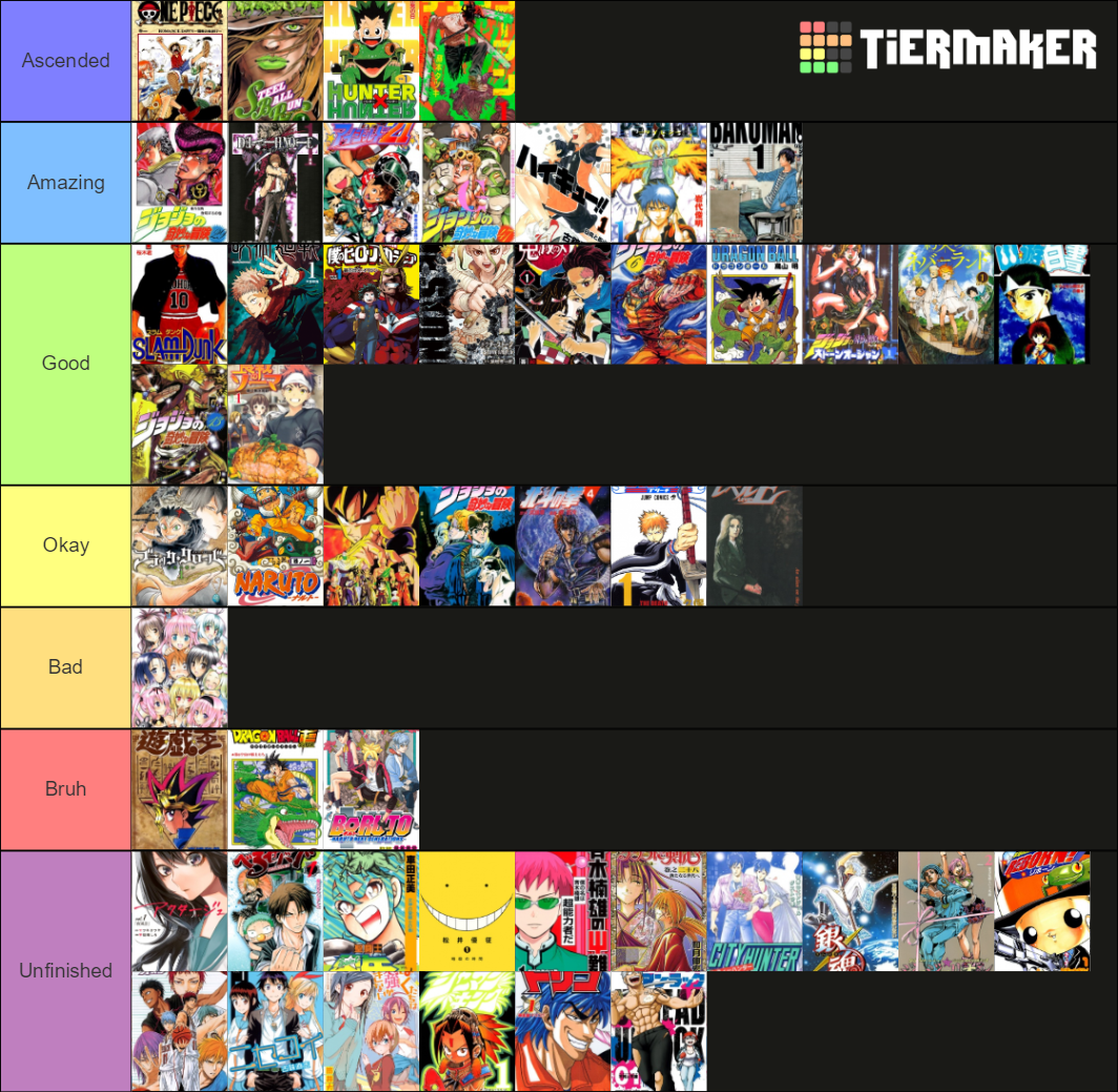 Shonen Jump Manga/Anime Tier List (Community Rankings) - TierMaker