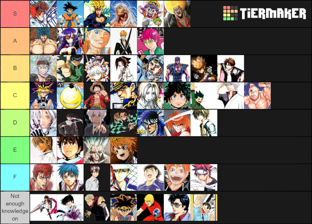 Shonen Jump Protagonists Tier List (Community Rankings) - TierMaker