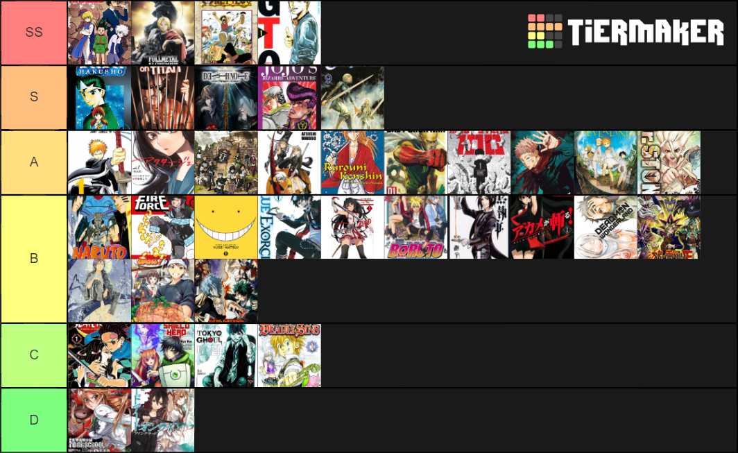 Shonen Tier List (Community Rankings) - TierMaker