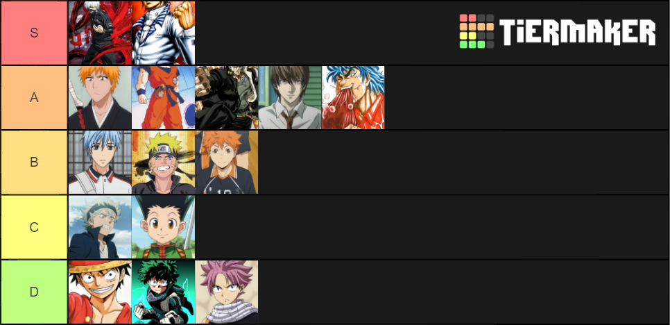 Shonen/Young Jump Main Protagonist v2.2 Tier List (Community Rankings ...