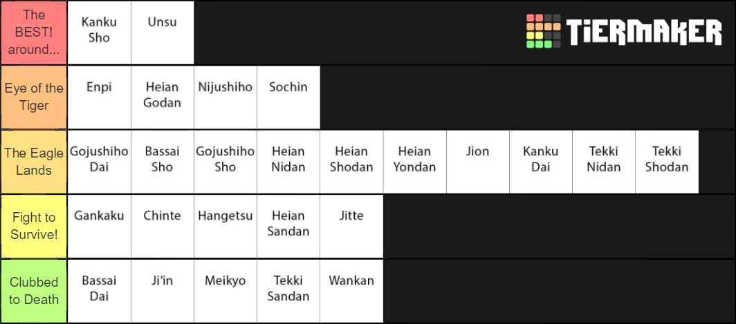 Shotokan Karate Kata Tier List (Community Rankings) - TierMaker