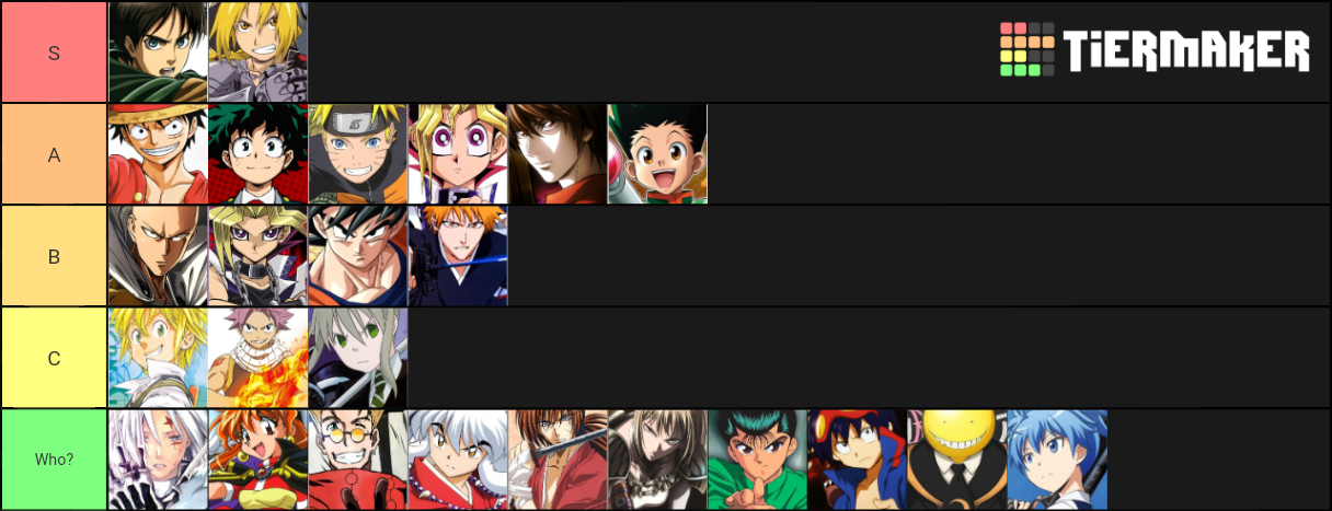 Shounen Anime Main Character List (FTW) Tier List (Community Rankings ...
