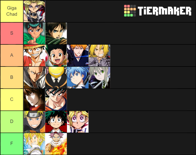Shounen Anime Main Character List (FTW) Tier List (Community Rankings ...
