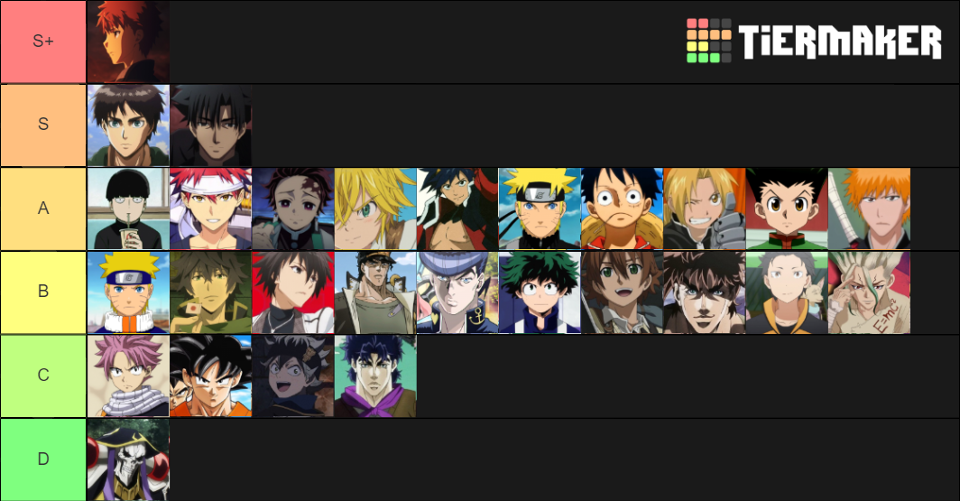 Shounen anime main characters Tier List (Community Rankings) - TierMaker