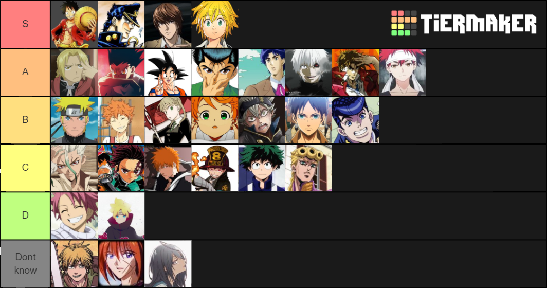 Shounen Jump MC Tier List (Community Rankings) - TierMaker