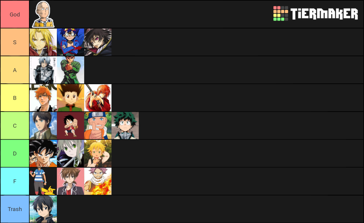 Shounen Main Characters Tier List (Community Rankings) - TierMaker