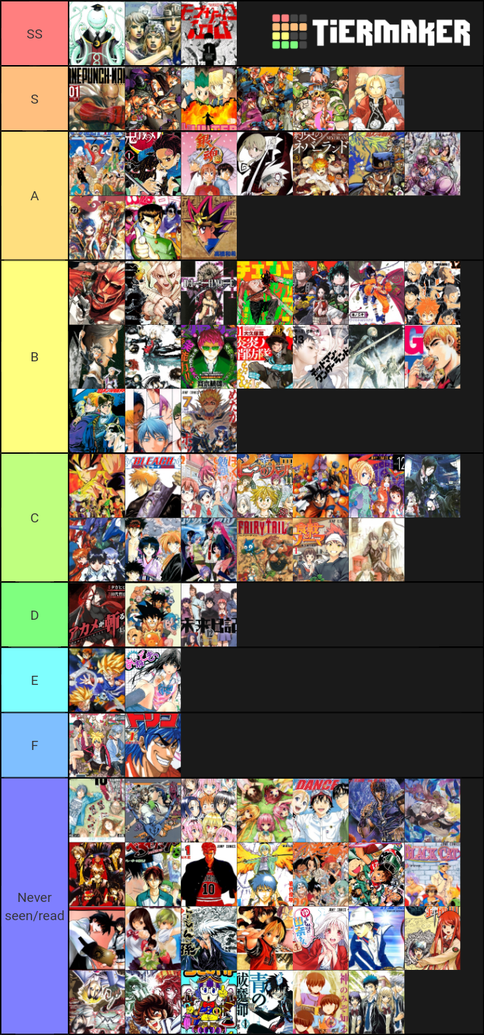 Shounen Tier List Community Rankings TierMaker shounen-tier-list-community-rankings-tiermaker