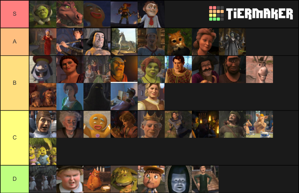 Shrek Character Strength Tier List (Community Rankings) - TierMaker