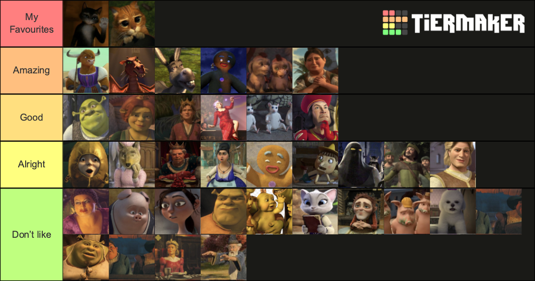 Shrek characters Tier List (Community Rankings) - TierMaker