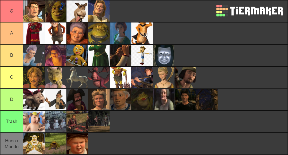 Shrek Characters Tier List (Community Rankings) - TierMaker
