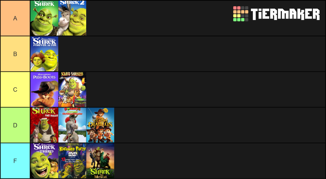 Shrek Movies Tier List (Community Rankings) - TierMaker