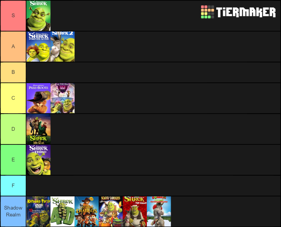Shrek Movies Tier List (Community Rankings) - TierMaker