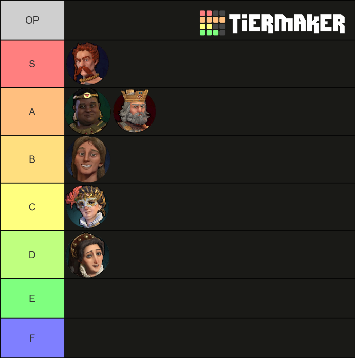 Sid Meier's Civilization VI Tier List (Community Rankings) - TierMaker