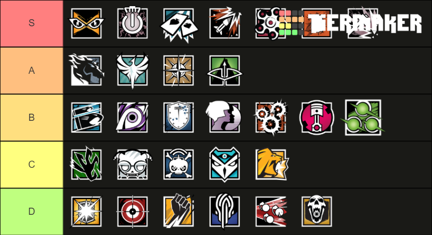 Siege Attackers Tier List (Community Rankings) - TierMaker