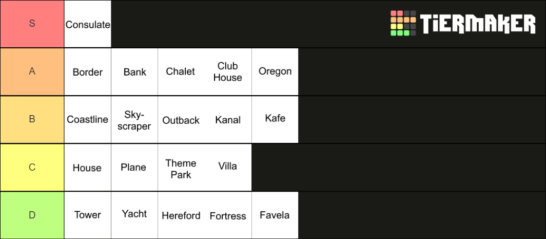 Siege Maps (simple) Tier List (Community Rankings) - TierMaker