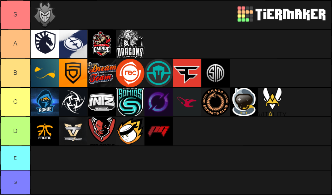 siege pro league teams Tier List (Community Rankings) - TierMaker