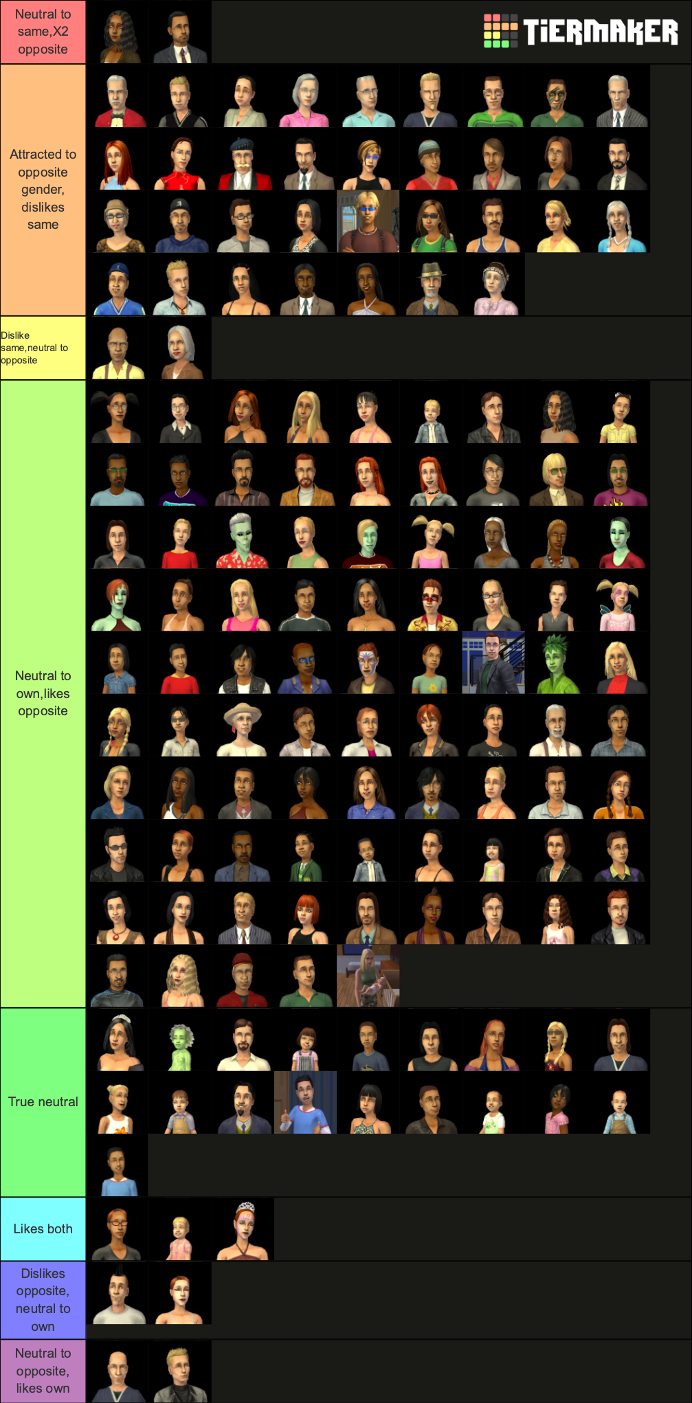 Sims 2 Sims Tier List (Community Rankings) - TierMaker