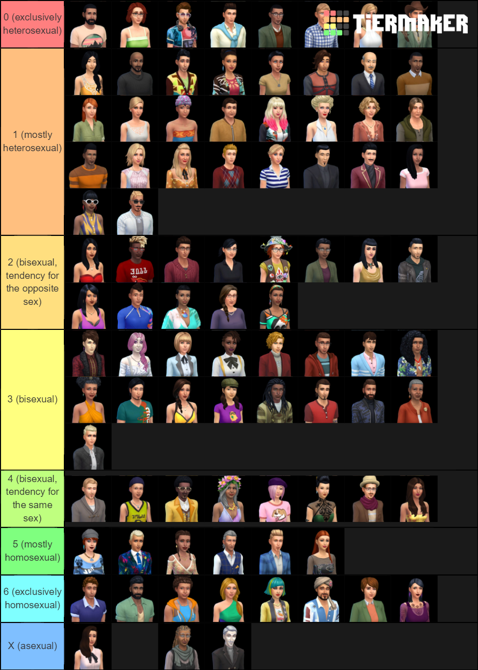 Sims 4 Townies-Kinsey Scale Tier List (Community Rankings) - TierMaker