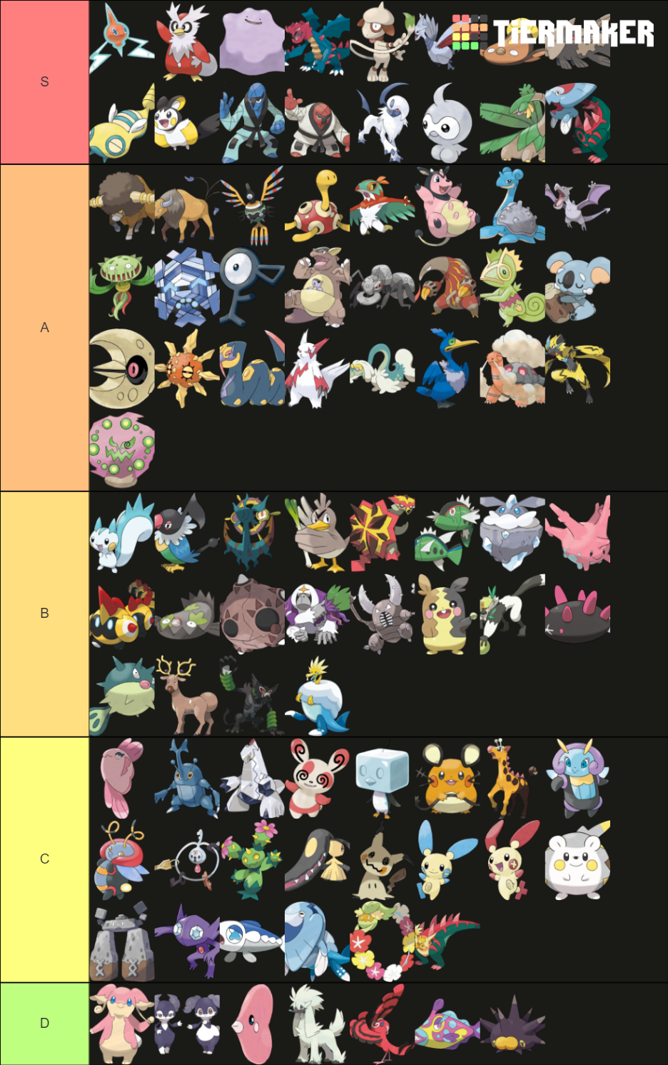 Single Evolution Pokemon (Non-Legendaries) Tier List (Community ...