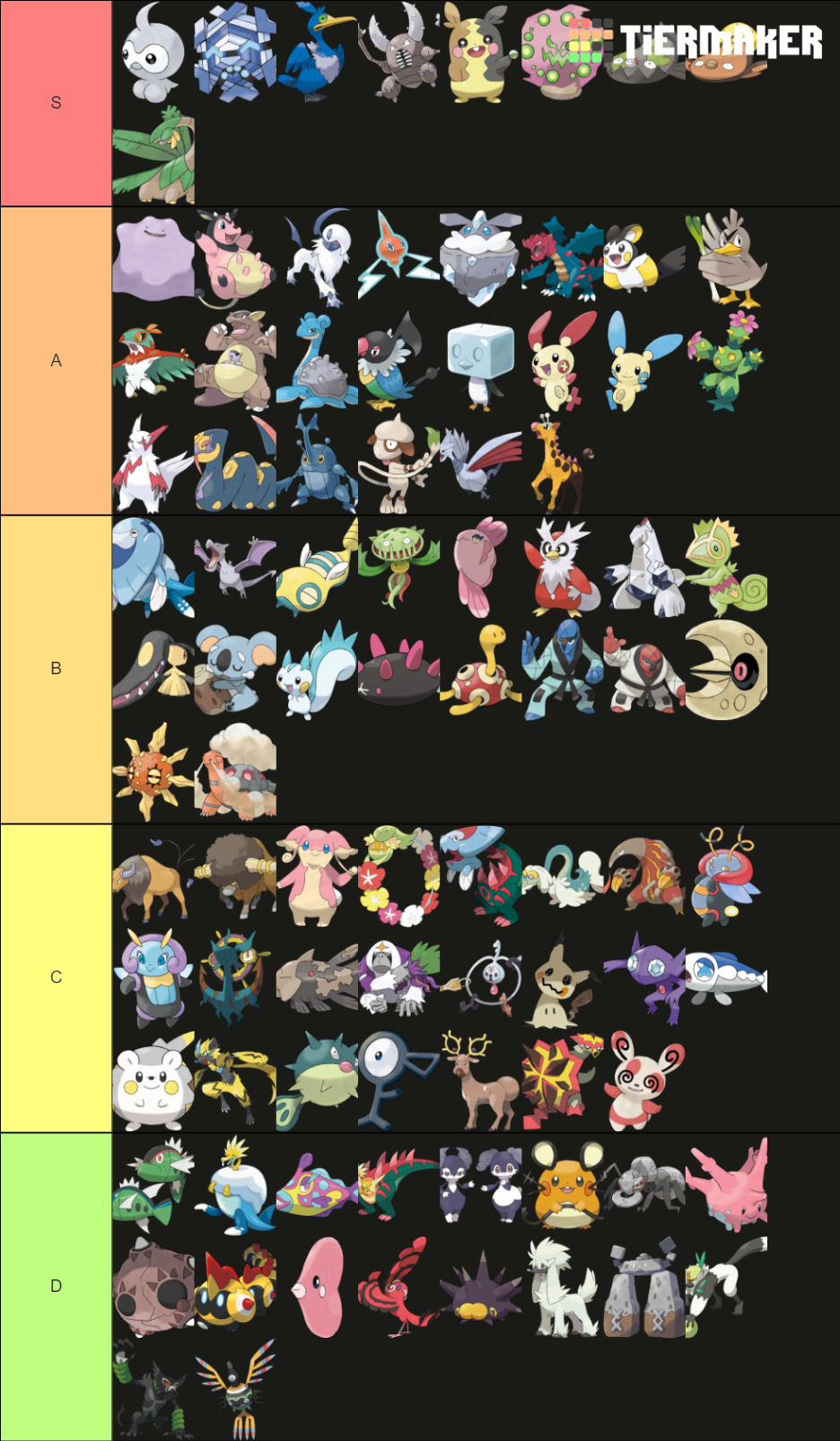 Single Evolution Pokemon (Non-Legendaries) Tier List (Community ...