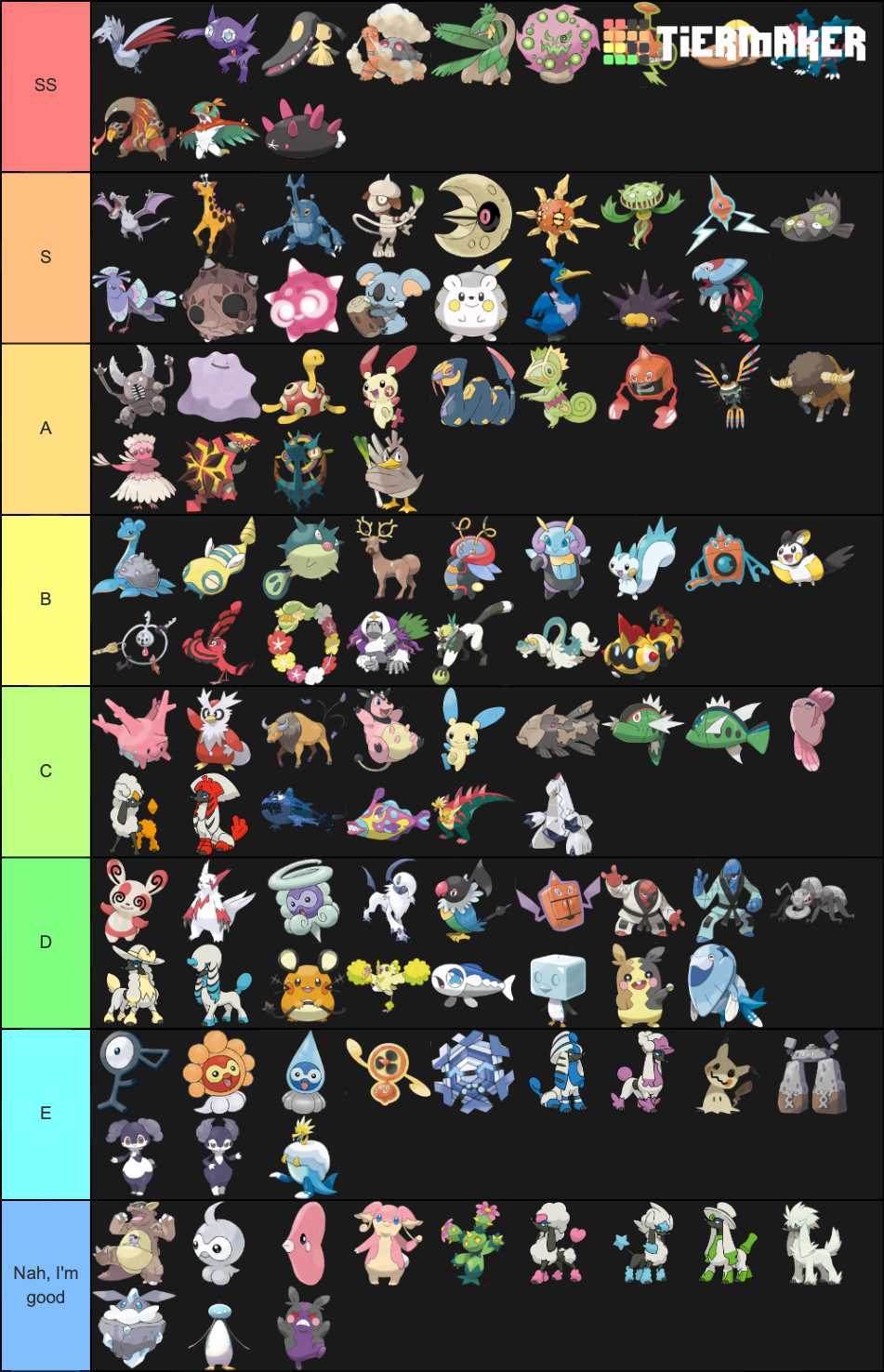 Single Stage Pokemon (Gen 1-8 with forms) Tier List (Community Rankings ...