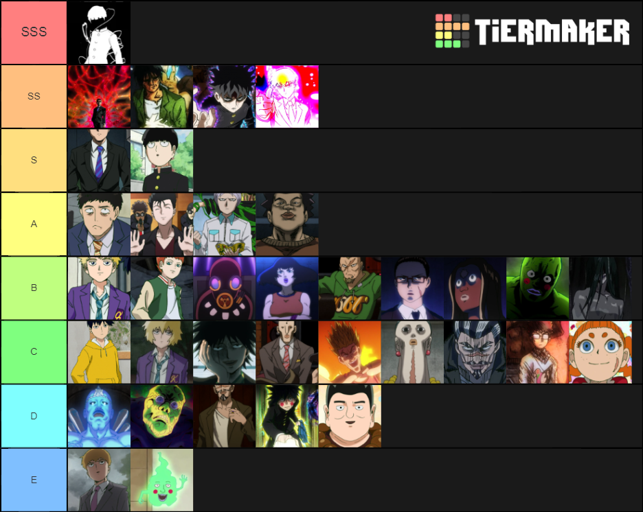 Skill level of Character Mob Psycho 100 Tier List (Community Rankings ...