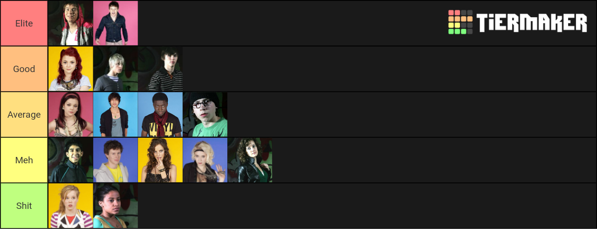 Skins Characters Ranking Tier List (Community Rankings) - TierMaker