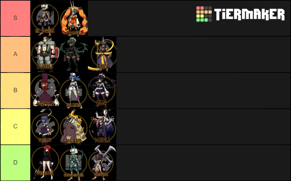 Skullgirls Tier List Community Rankings TierMaker