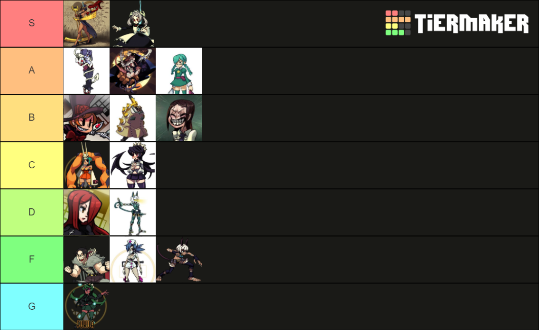 Skullgirls Tier Tier List Community Rankings TierMaker