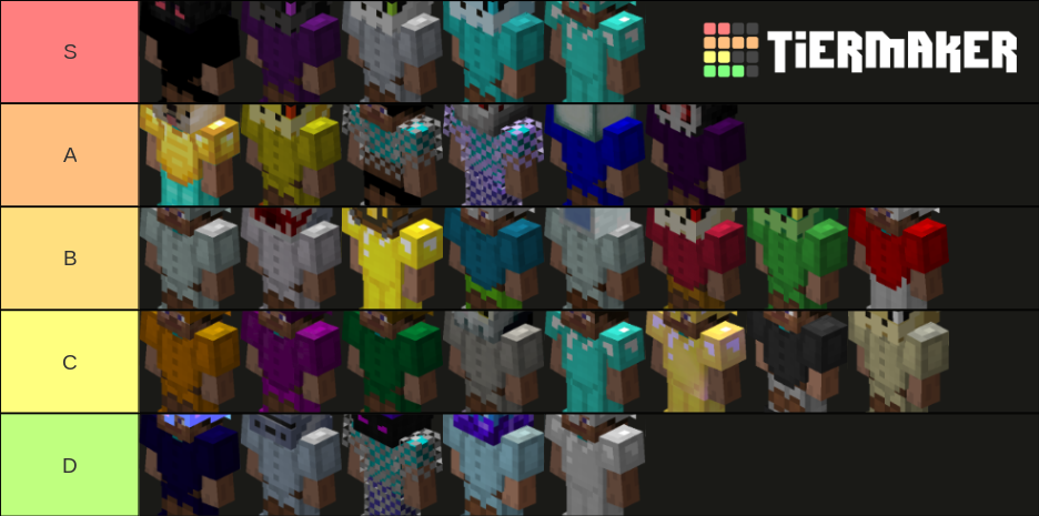 Skyblock armor Tier List (Community Rankings) - TierMaker