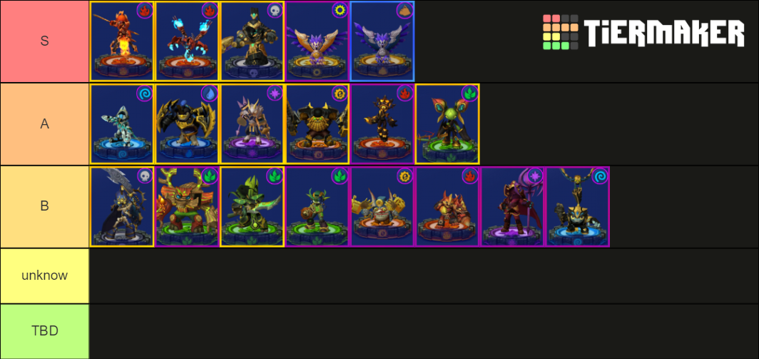Skylander Ring Of Heroes ไทย 2020 Tier List (Community Rankings ...