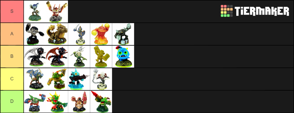 Skylanders Character Tier List (Community Rankings) - TierMaker