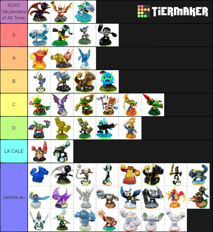 Skylanders Character Tier List (Community Rankings) - TierMaker