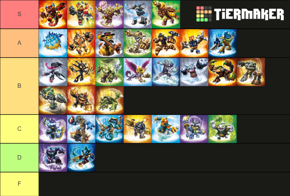 Skylanders Swap Force Tier List (Community Rankings) - TierMaker