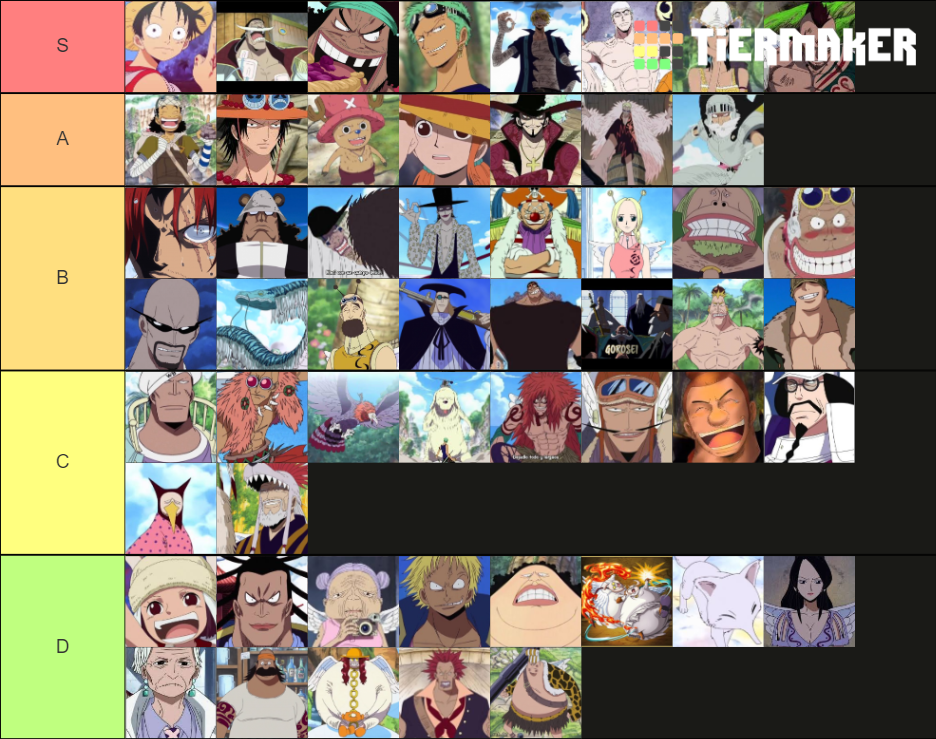 Skypiea One Piece Characters Tier List (Community Rankings) - TierMaker