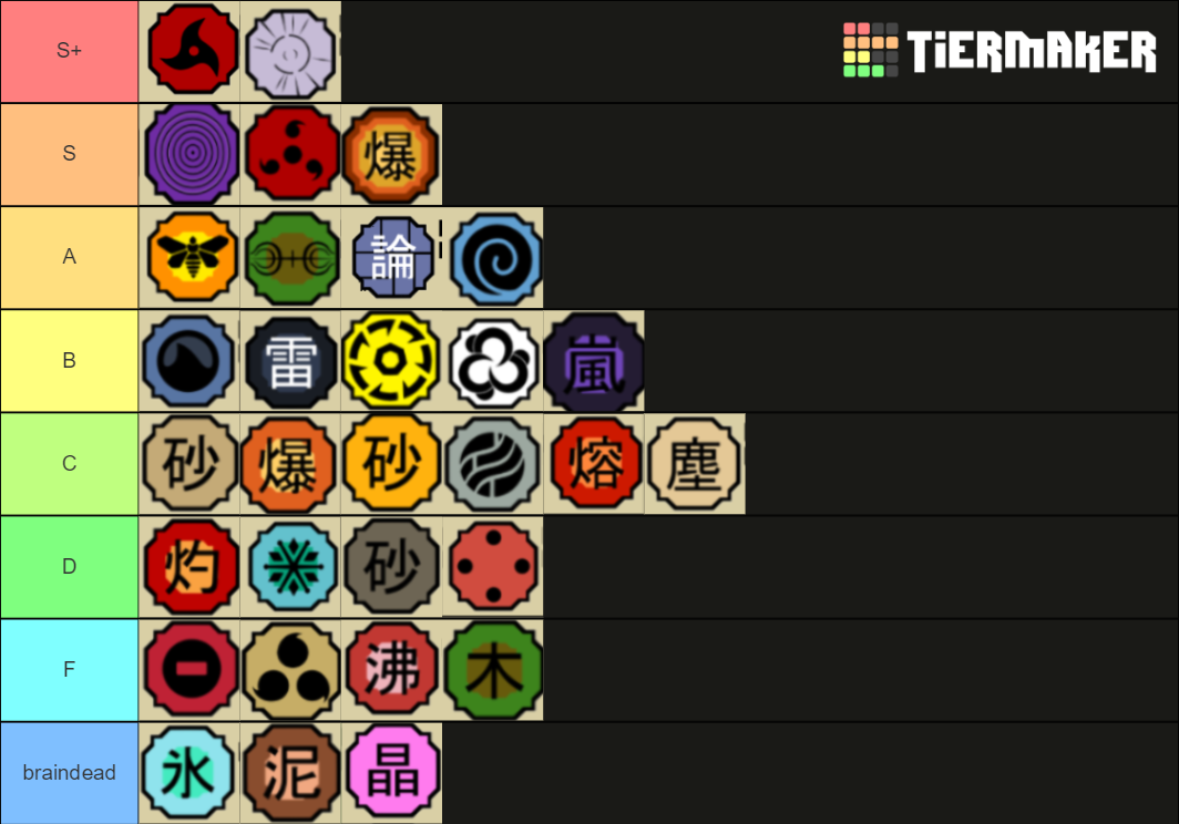 sl2 genkai Tier List (Community Rankings) - TierMaker