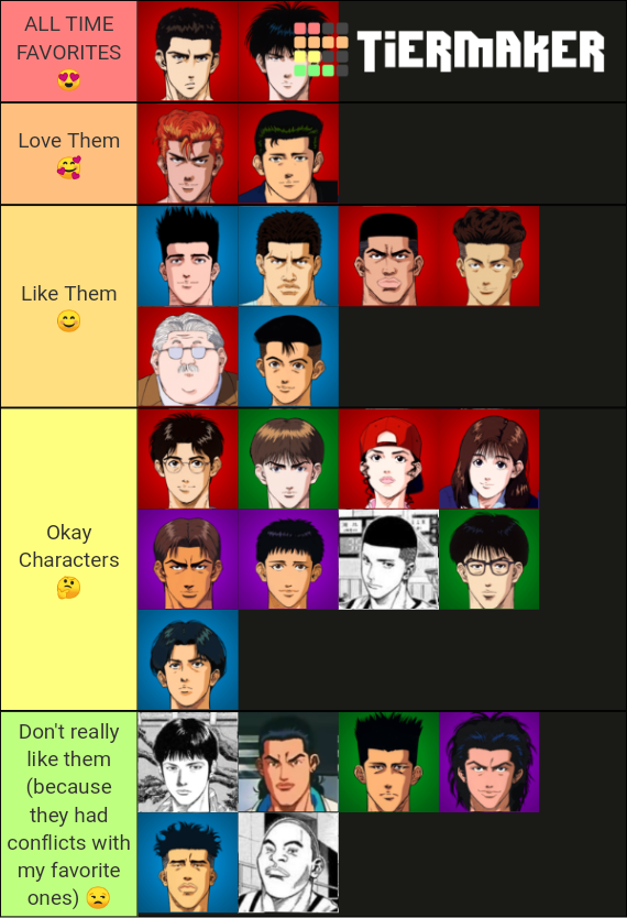 Slam Dunk Characters Tier List (Community Rankings) - TierMaker