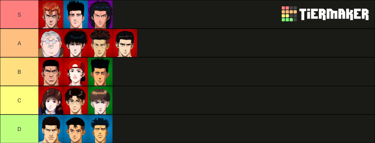 Slam Dunk Characters Tier List (Community Rankings) - TierMaker