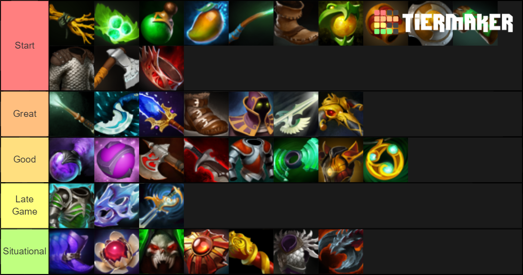 Slardar: Best Item Build Tier List (Community Rankings) - TierMaker