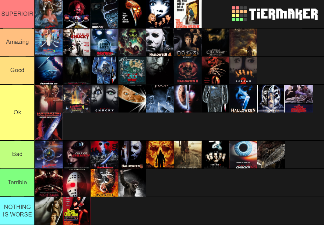 Slasher Franchises Tier List (Community Rankings) - TierMaker