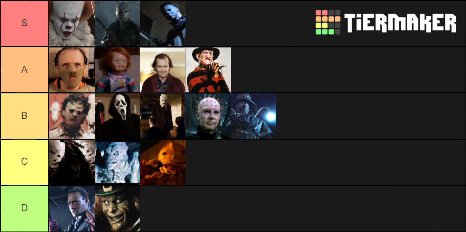 Slasher villains Tier List (Community Rankings) - TierMaker
