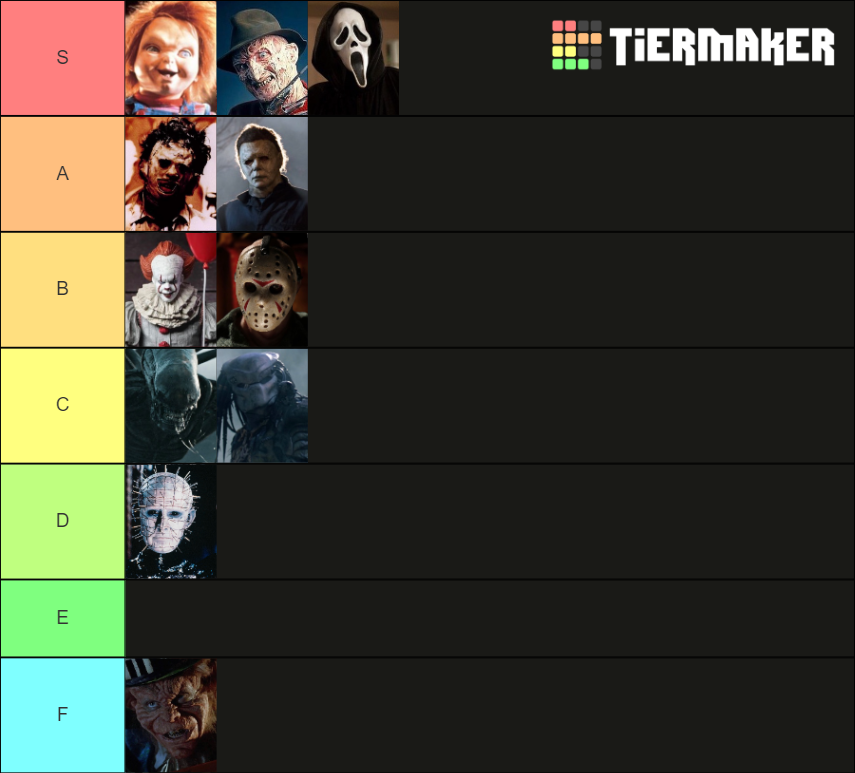 Slasher Horror Movies Tier List (Community Rankings) - TierMaker