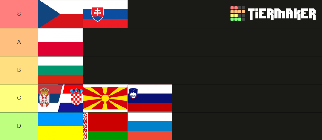 Slavic languages Tier List (Community Rankings) - TierMaker